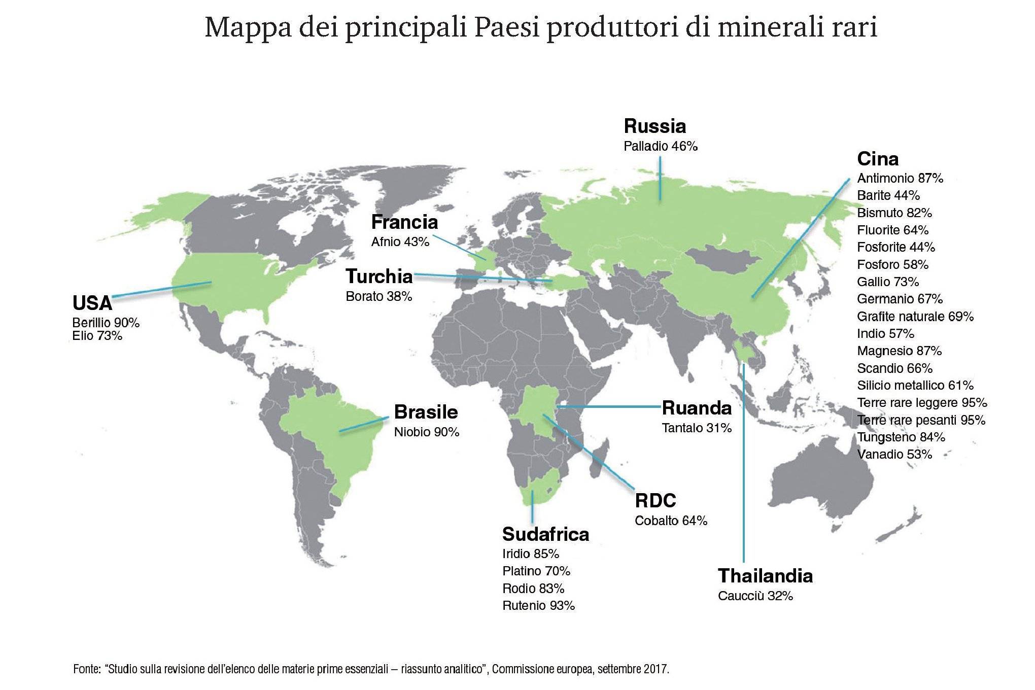 Terre rare: i 17 metalli per conquistare il mondo - Metropolitan Magazine