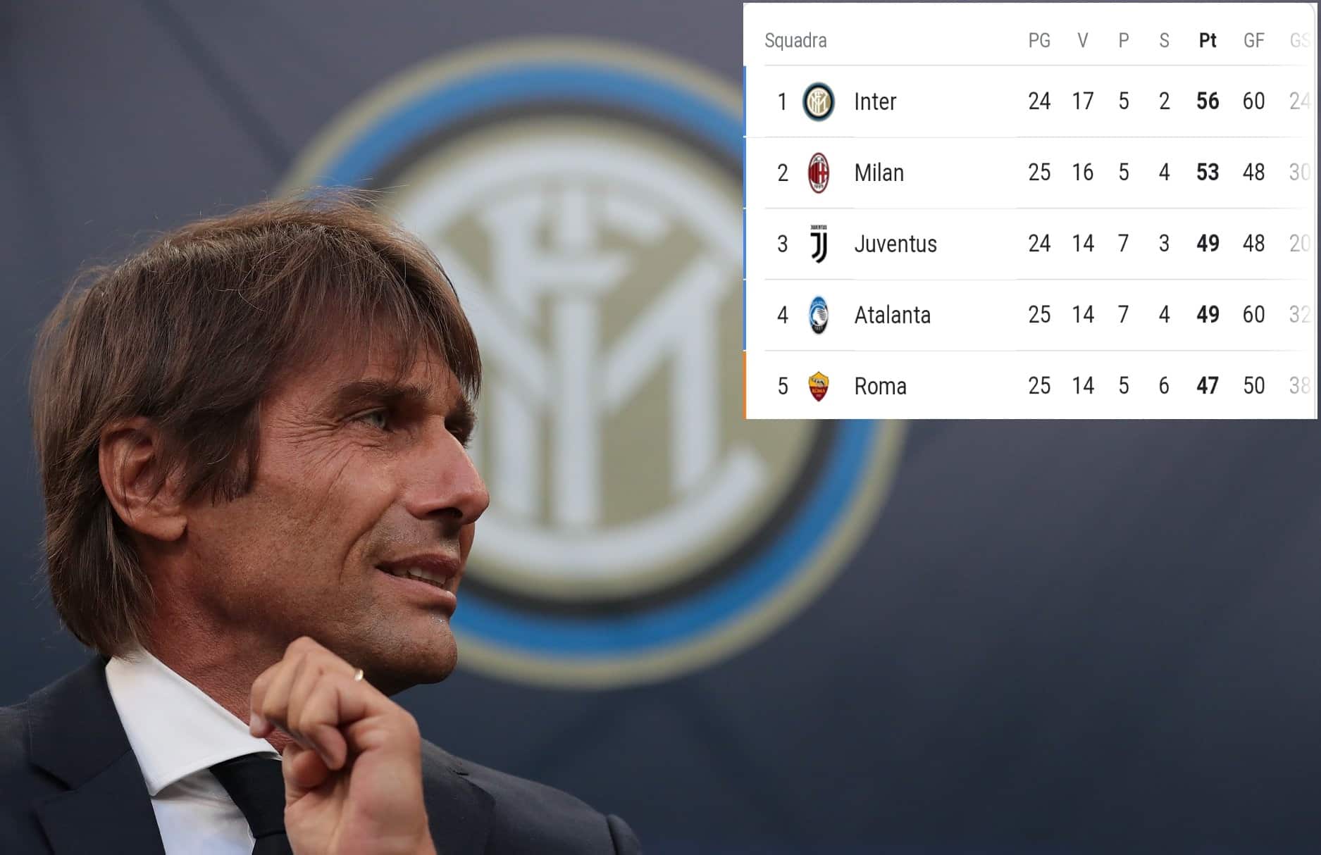 Serie A, Parma-Inter: Antonio Conte prepara la grande fuga?